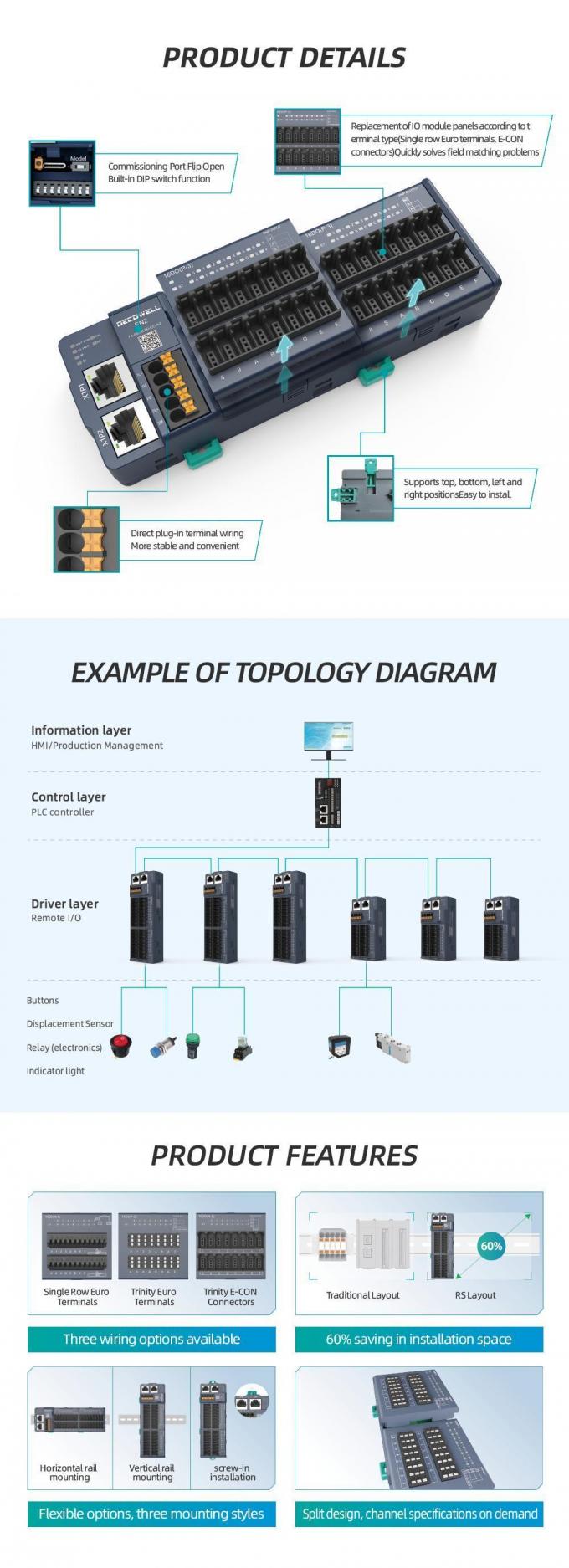 PLC Communication Module Input Output Module Integrated I/O 16DI P-2 ...